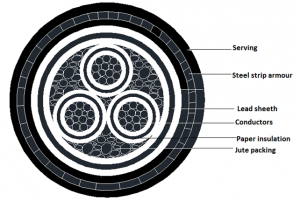 CROSS LINKED POLYETHYLENE CABLE - EEES.IN