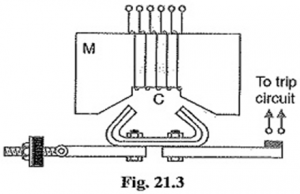 PROTECTIVE RELAYS - EEES.IN