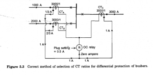 BUS BAR PROTECTION - EEES.IN