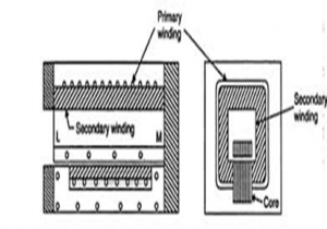 Indirect Core type Induction Furnace - EEES.IN