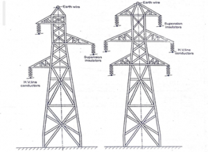 Types of Electric poles - EEES.IN