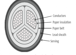 Construction of Belted cables - EEES.IN