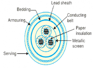 Construction of Screened cables - EEES.IN