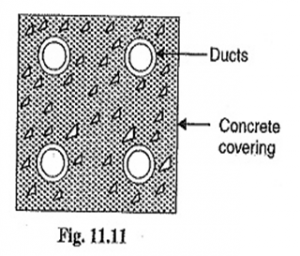 Methods of Cable laying of Underground cable - EEES.IN