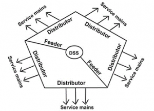Parts of Distribution System - EEES.IN