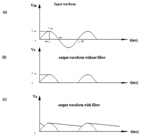 Half Wave Rectifier Circuits Manual - EEES.IN