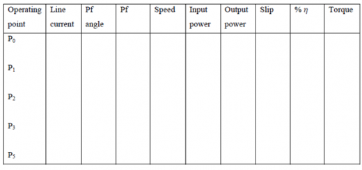 No Load and Blocked Rotor Test on Squirrel Cage Induction Motor - EEES.IN