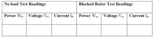 No Load and Blocked Rotor Test on Single Phase Induction Motor - EEES.IN