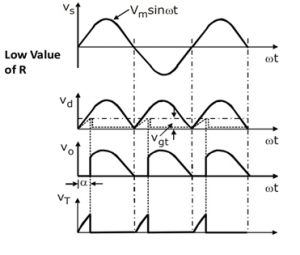 R and RC Triggering of SCR - EEES.IN