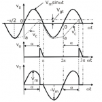 R and RC Triggering of SCR - EEES.IN