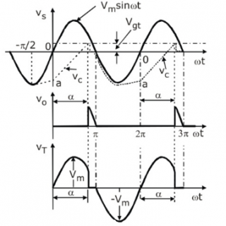 R and RC Triggering of SCR - EEES.IN