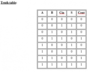 Realization of Full Adder using 3 to 8 Decoder - EEES.IN