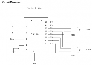 Realization of Full Adder using 3 to 8 Decoder - EEES.IN