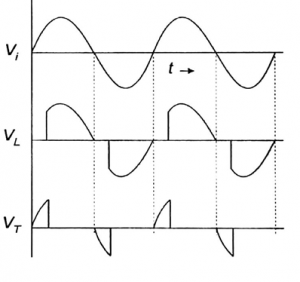 Triggering of TRIAC using DIAC - EEES.IN