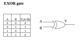 Familiarisation of Logic Gates and Digital IC'S - EEES.IN