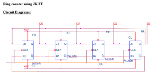 Ring and Johnson Counters - EEES.IN