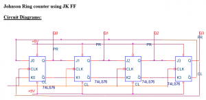 Ring and Johnson Counters - EEES.IN
